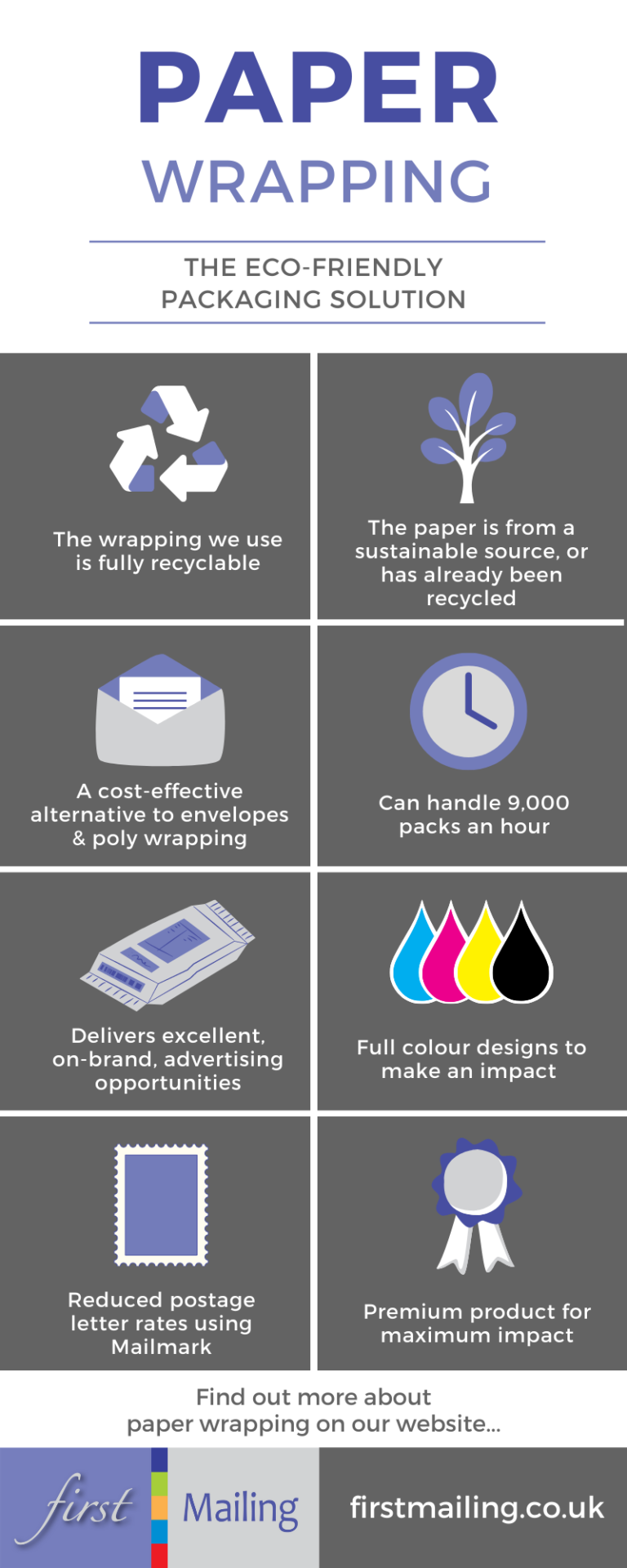 Unwrapping paper wrapping, the premium solution - First Mailing